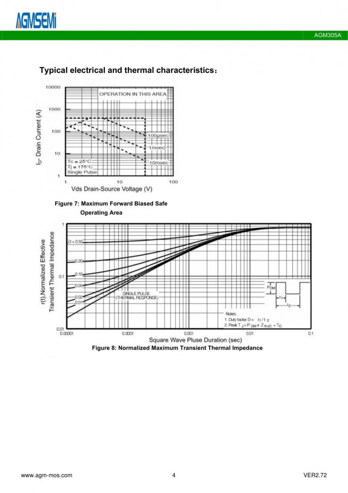 AGM305A datasheet page 4