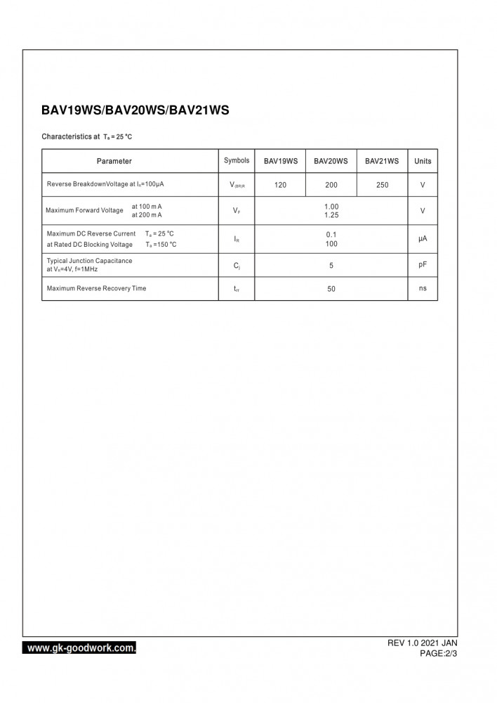 BAV19WS datasheet page 2