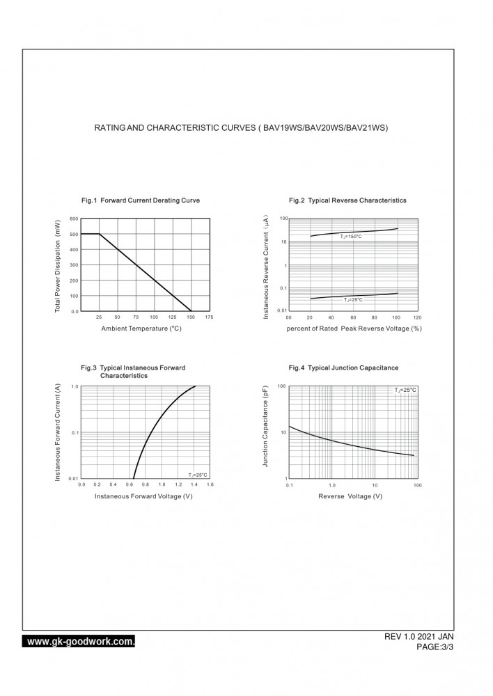 BAV19WS datasheet page 3