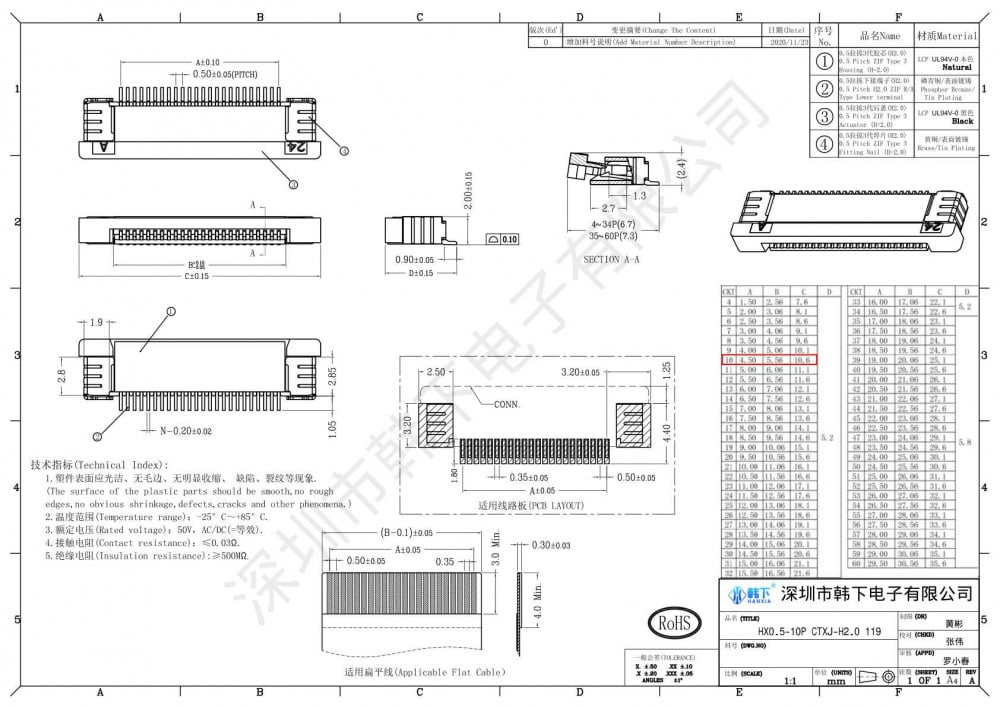 HX0.5-10P CTXJ-H2.0 119 specification page 1