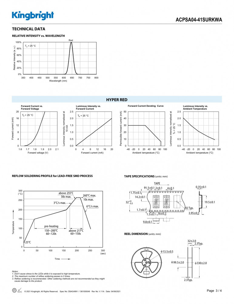 ACPSA04-41SURKWA datasheet page 3