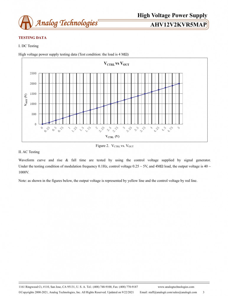 AHV12V2KVR5MAP technical document page 3
