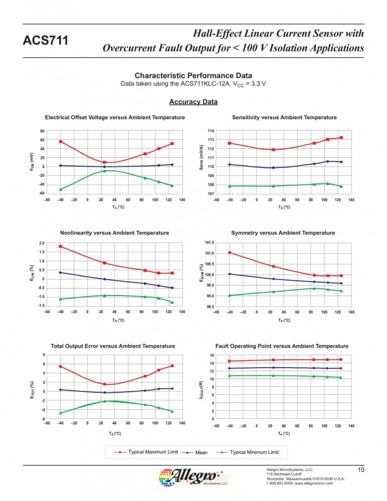 ACS711 datasheet page 10