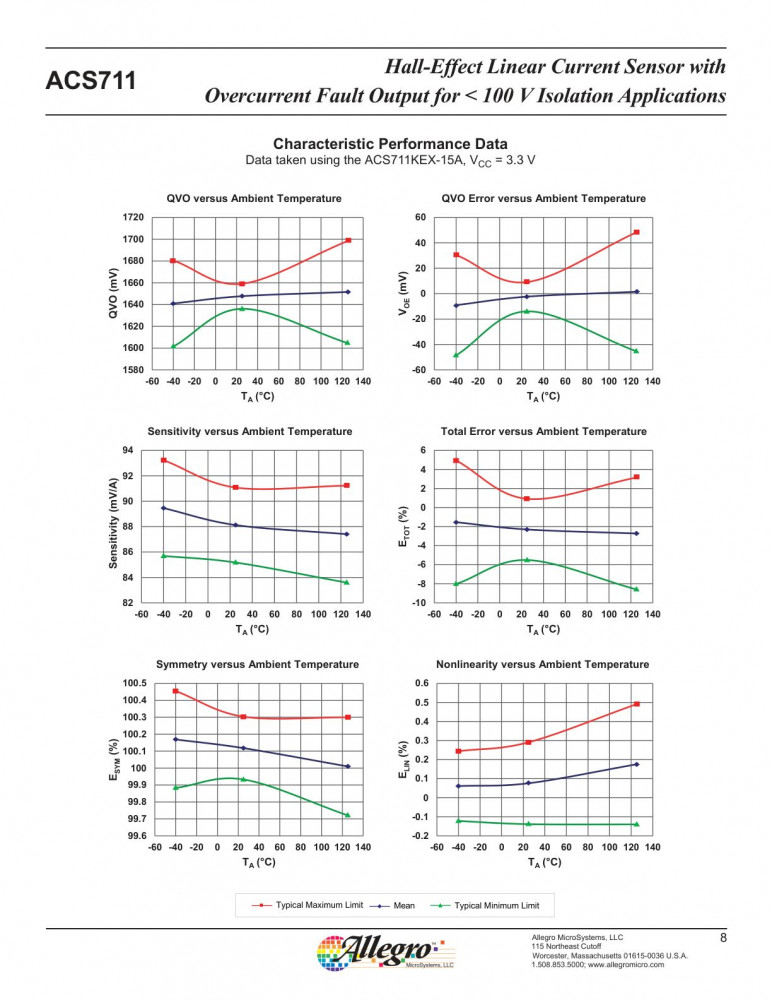 ACS711 datasheet page 8