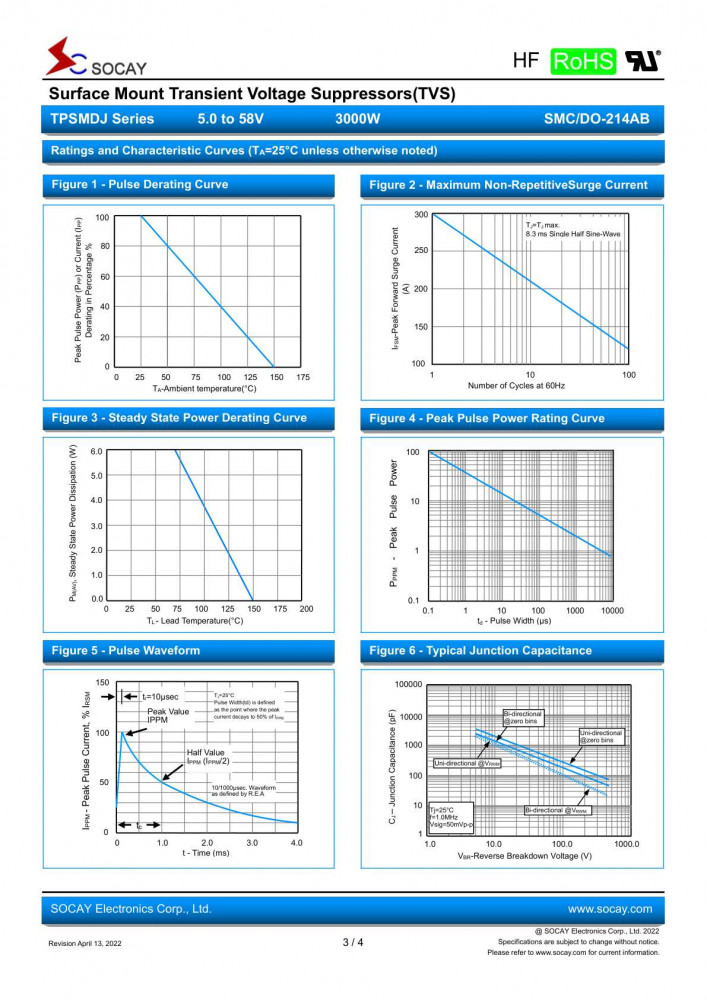 TPSMDJ series datasheet page 3 preview