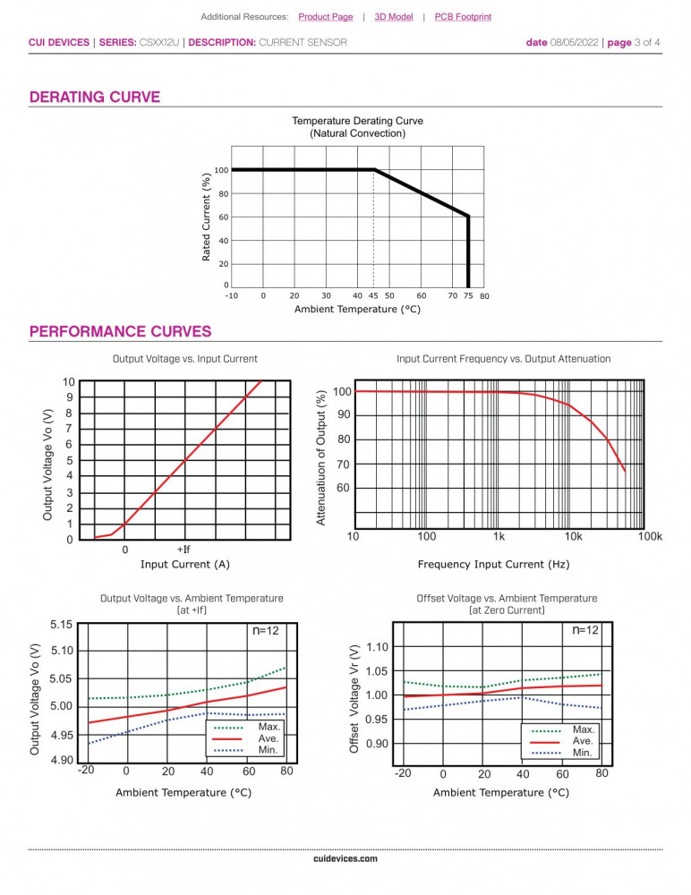 CS0312U datasheet page 3