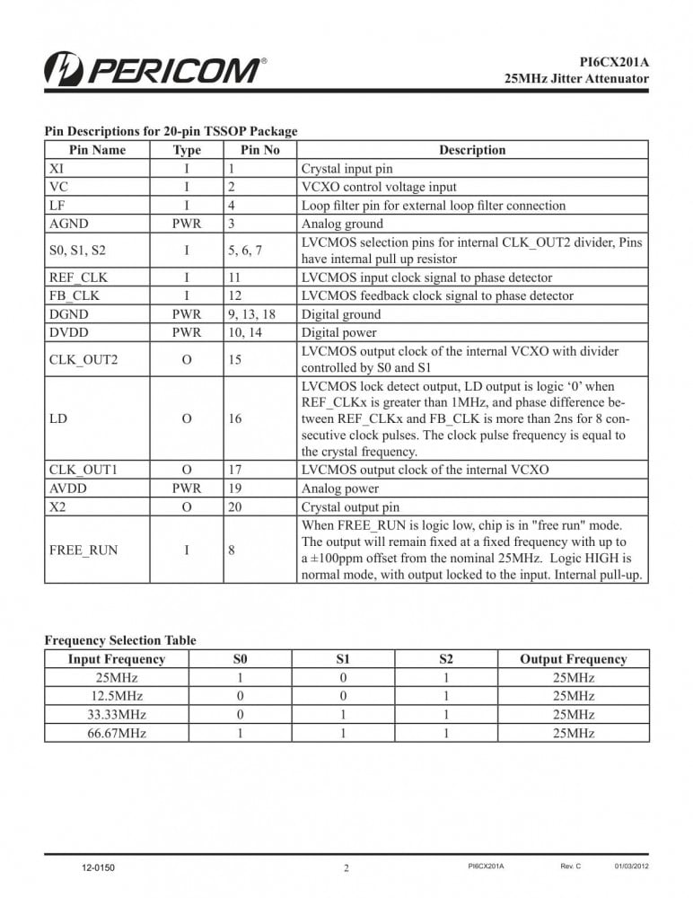 PI6CX201ALEX-1304 datasheet page 2