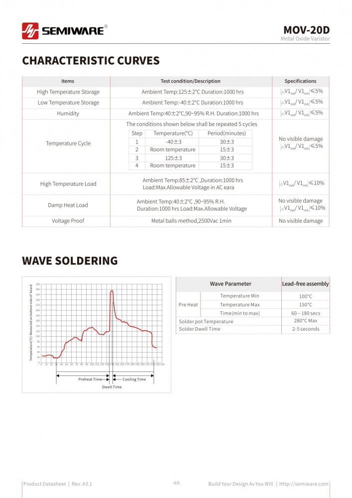 SEMIWARE 20D series datasheet page 4