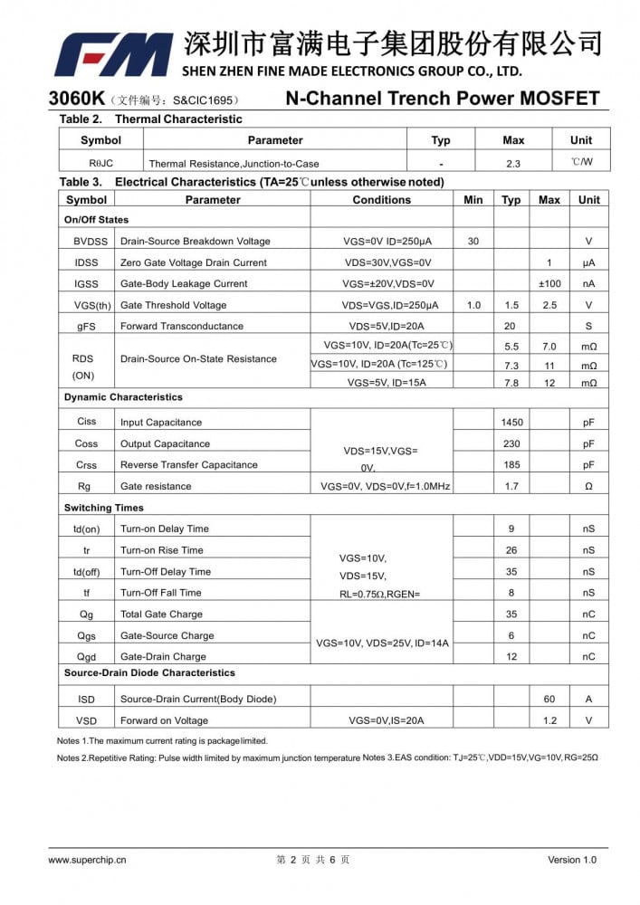 FM 3060K datasheet page 2