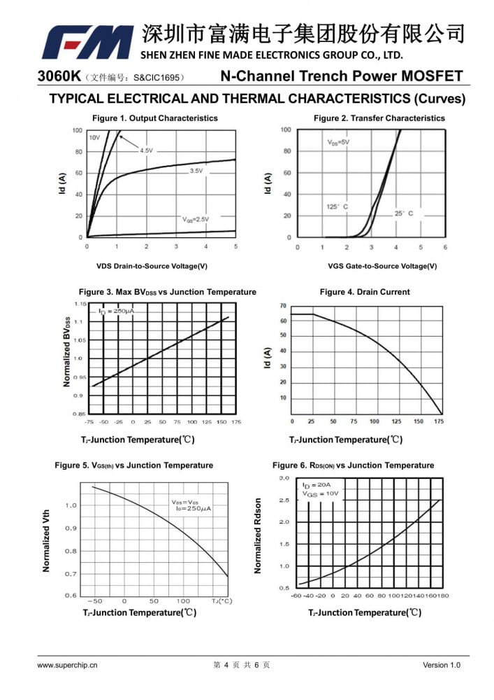 FM 3060K datasheet page 4