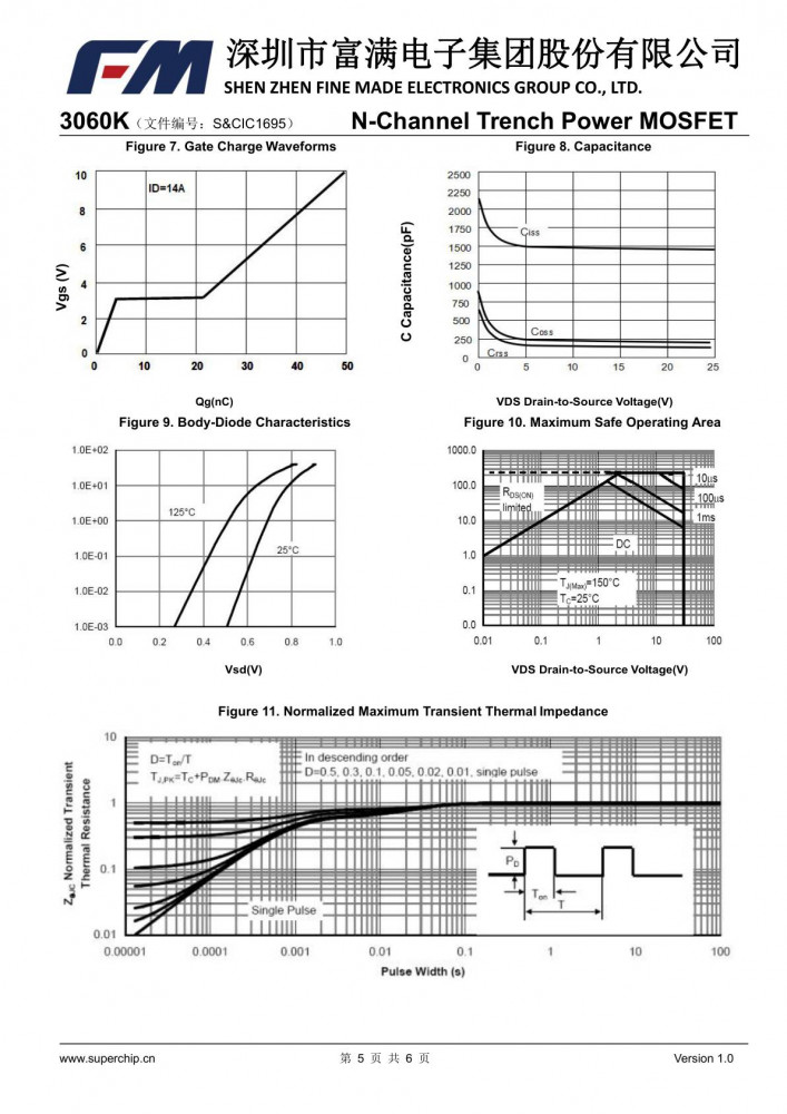 FM 3060K datasheet page 5
