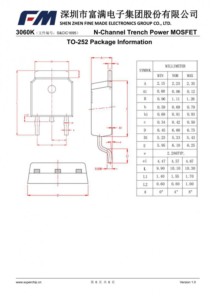 FM 3060K datasheet page 6