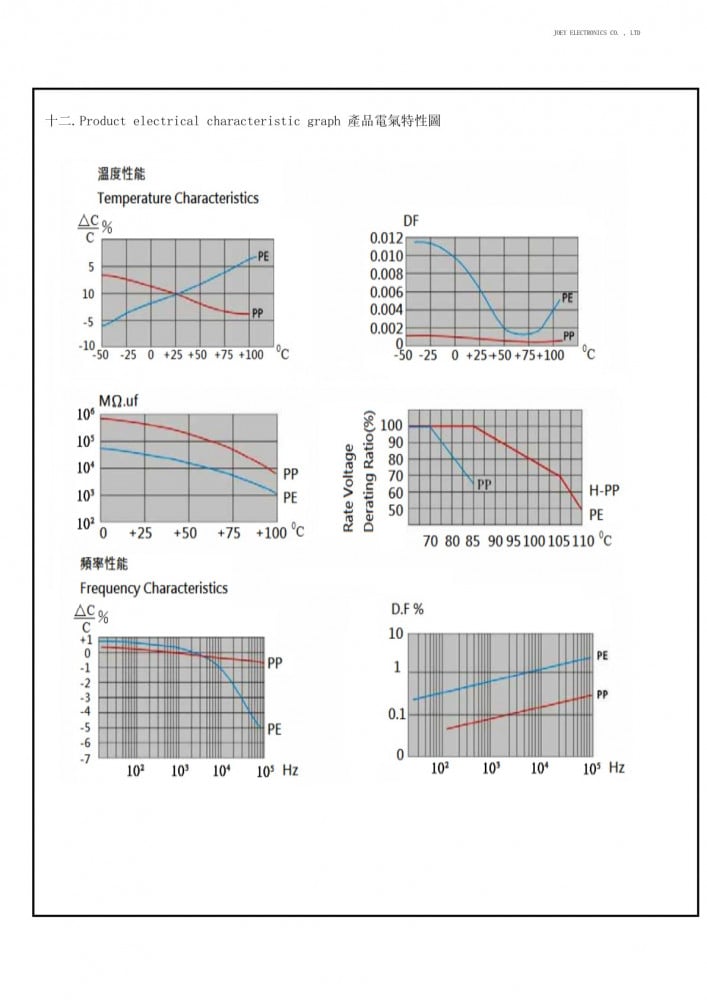 JOEY MPH specification page 9