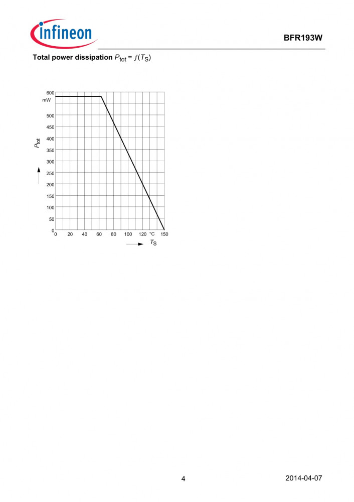 BFR193WH6327 datasheet page 4
