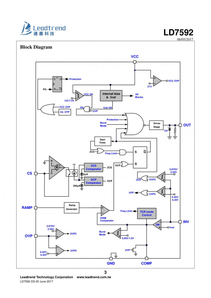 LD7592 datasheet page 3