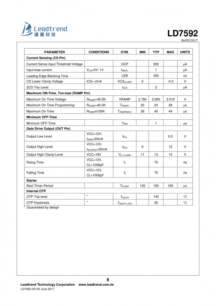 LD7592 datasheet page 6