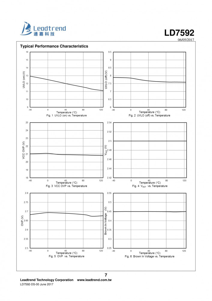 LD7592 datasheet page 7