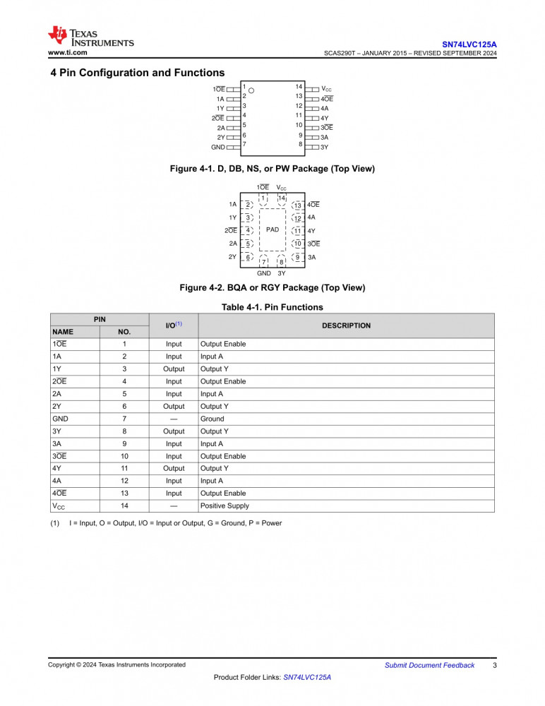 SN74LVC125A technical document page 3