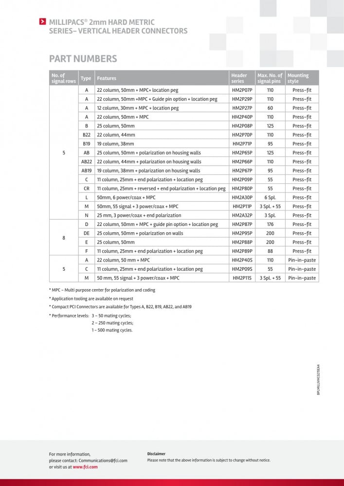 Amphenol Millipacs vertical header documentation page 3