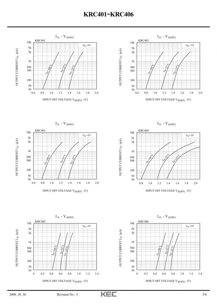 KEC KRC404 datasheet page 5