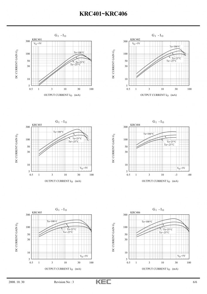 KEC KRC404 datasheet page 6