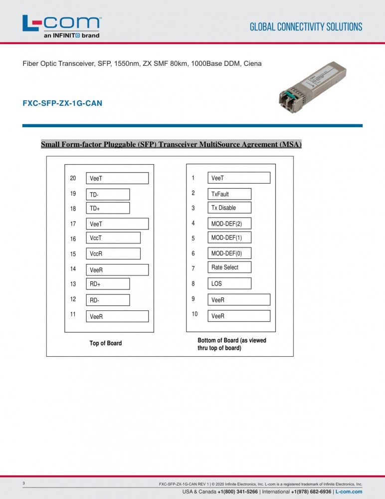 FXC-SFP-ZX-1G-CAN datasheet page 3