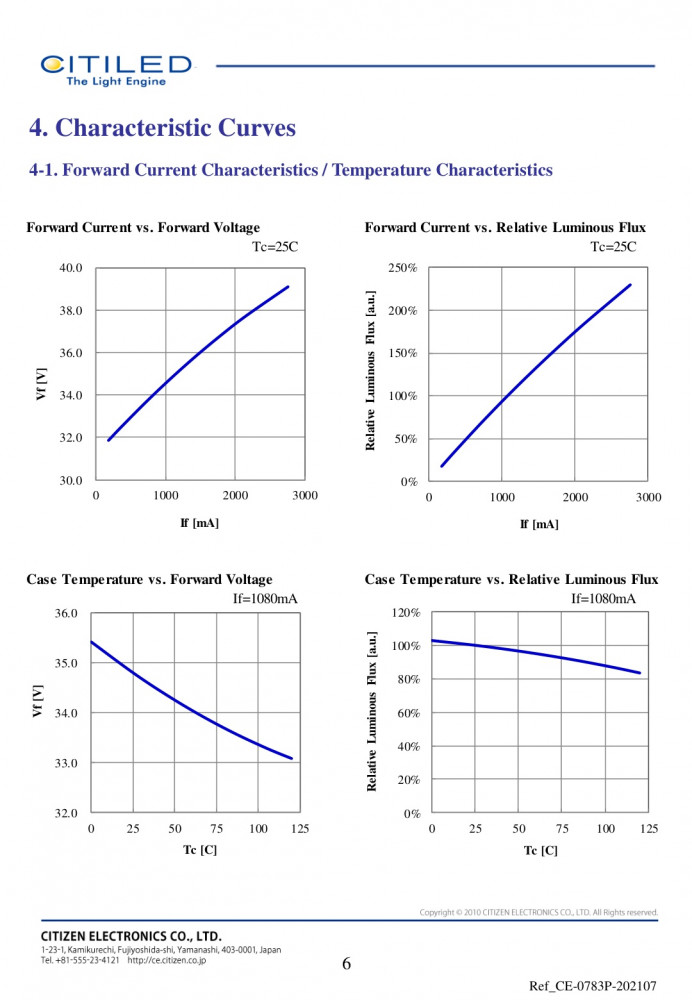 CITIZEN CLU04Q datasheet page 6