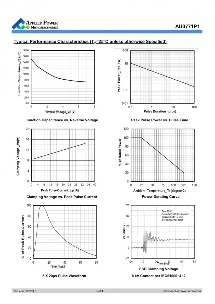 AU0771P1 datasheet page 3