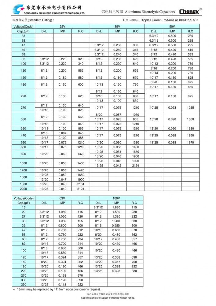 Chengx GR Series document page 7