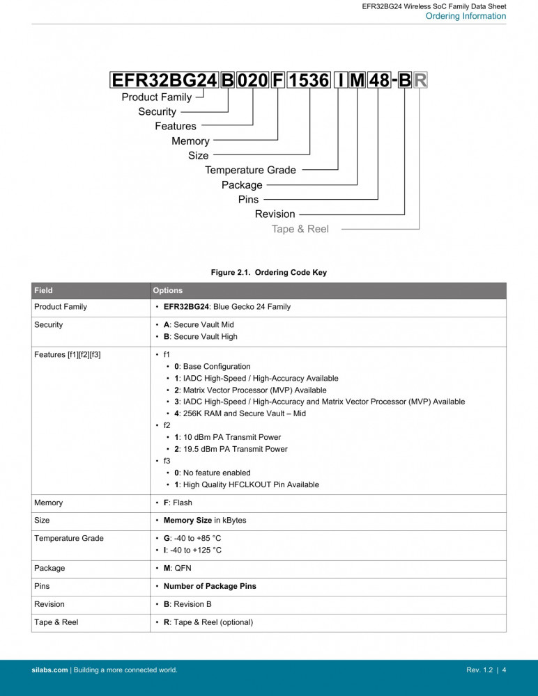 EFR32BG24 document preview, page 4
