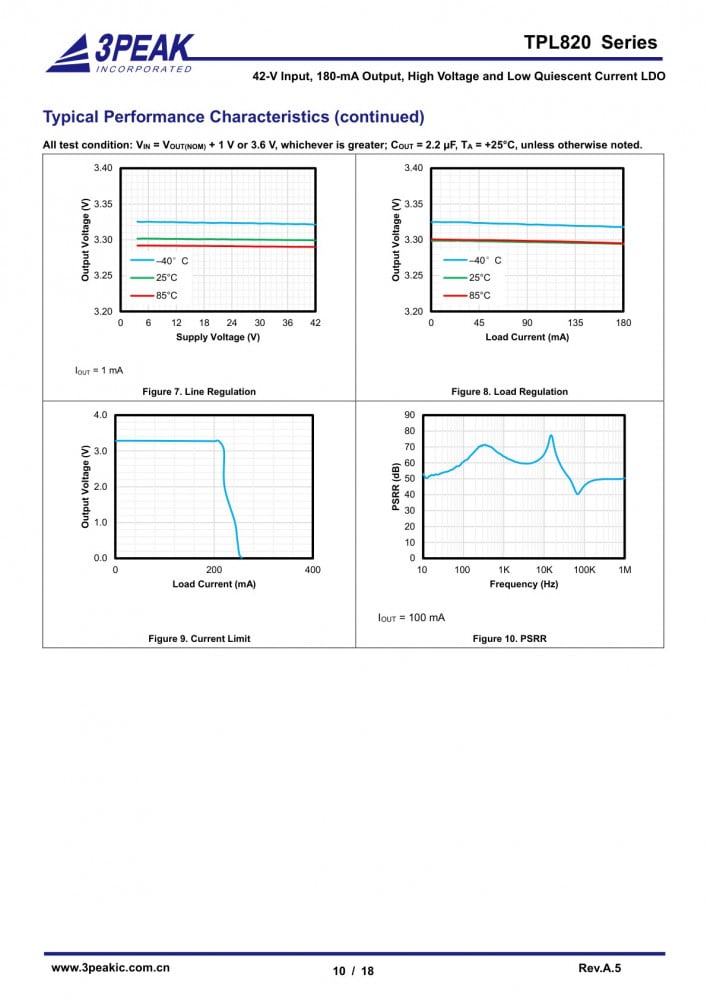 TPL820 datasheet page 10