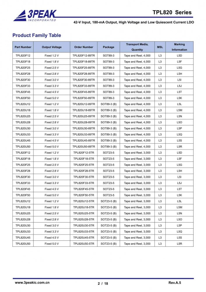 TPL820 datasheet page 2