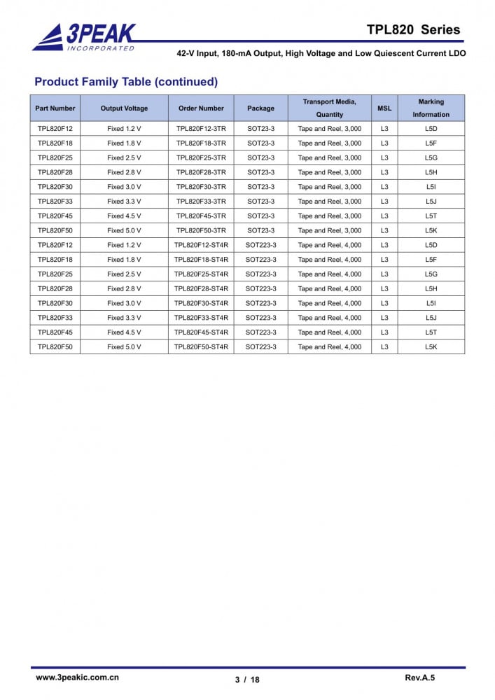 TPL820 datasheet page 3