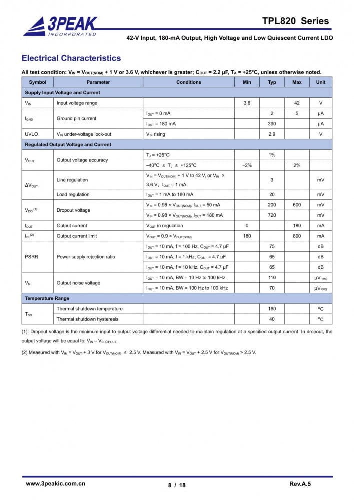 TPL820 datasheet page 8