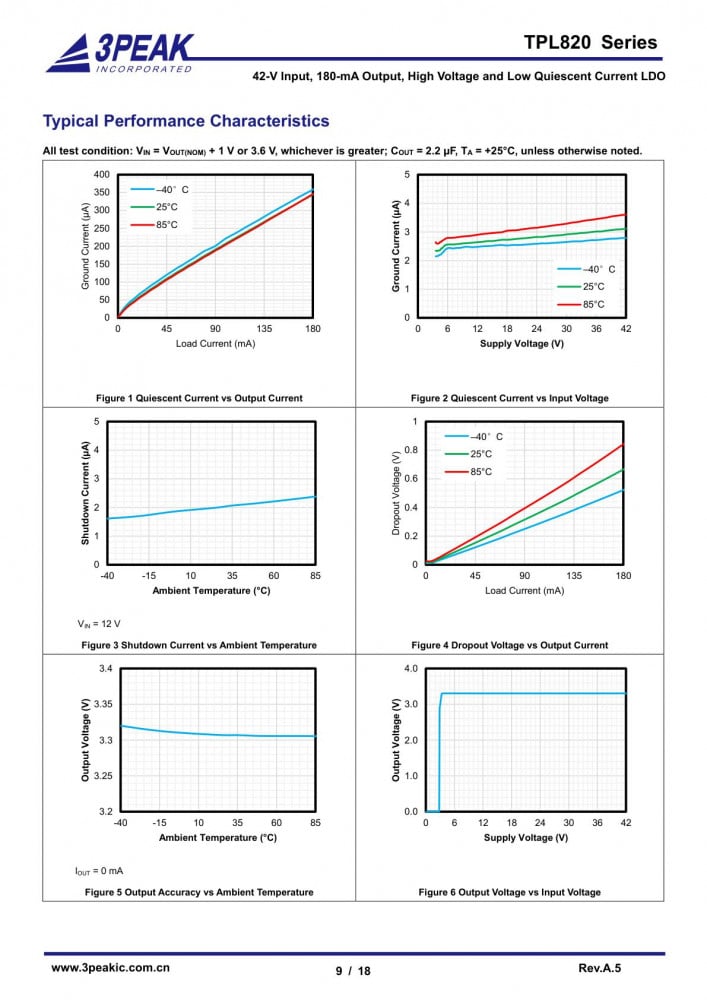 TPL820 datasheet page 9