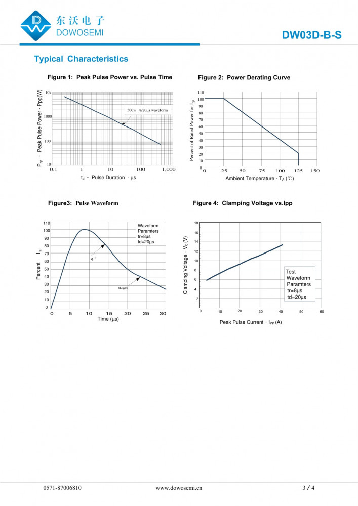 DW03D-B-S datasheet page 3