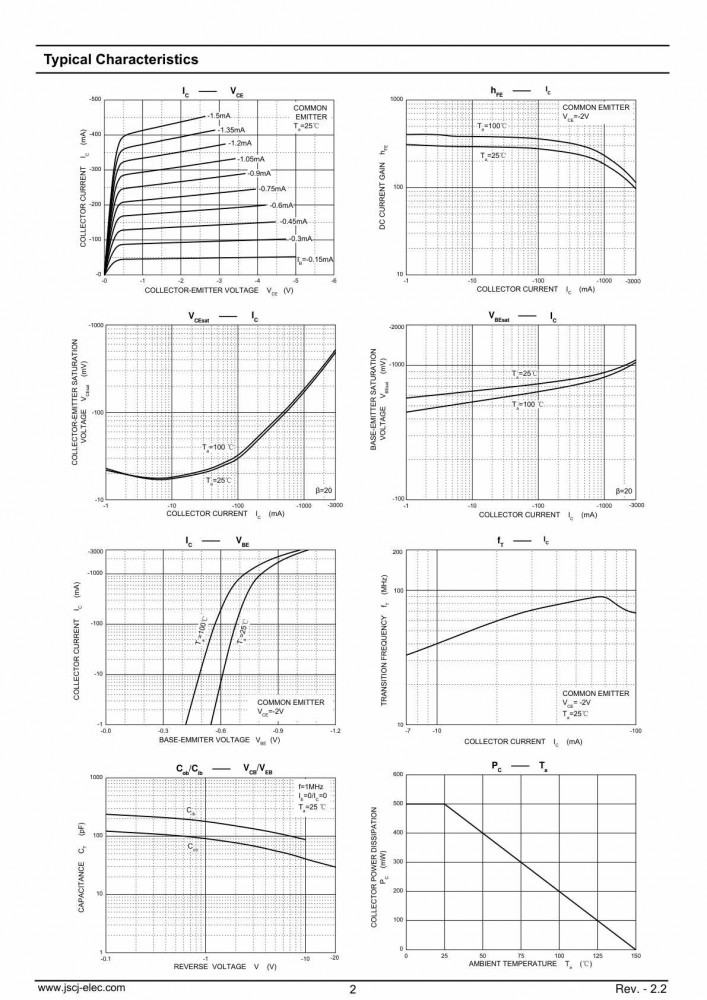 2SB1424 datasheet page 2