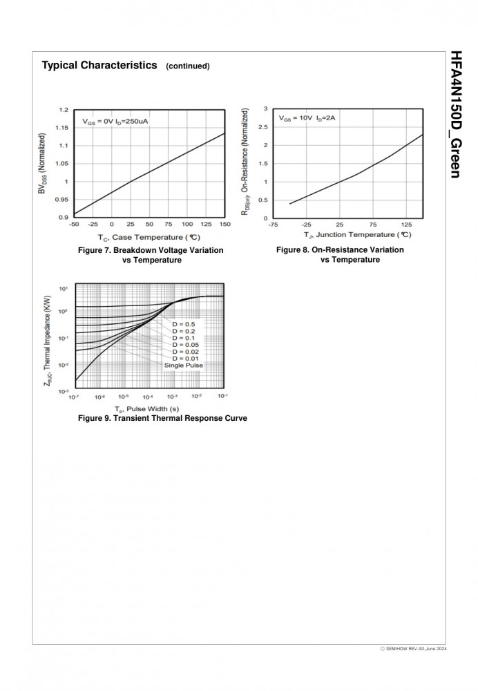 HFA4N150D datasheet page 4