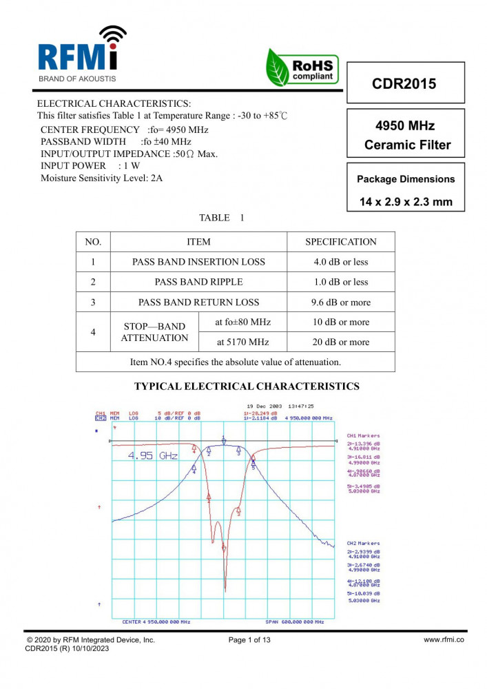 CDR2015 technical document page 1
