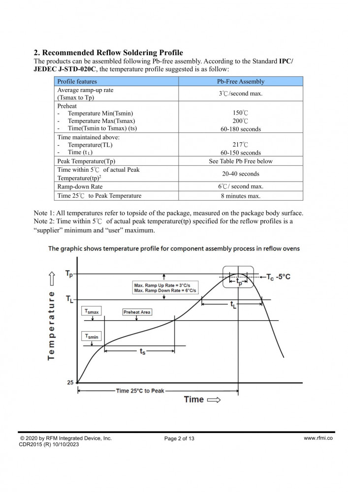CDR2015 technical document page 2