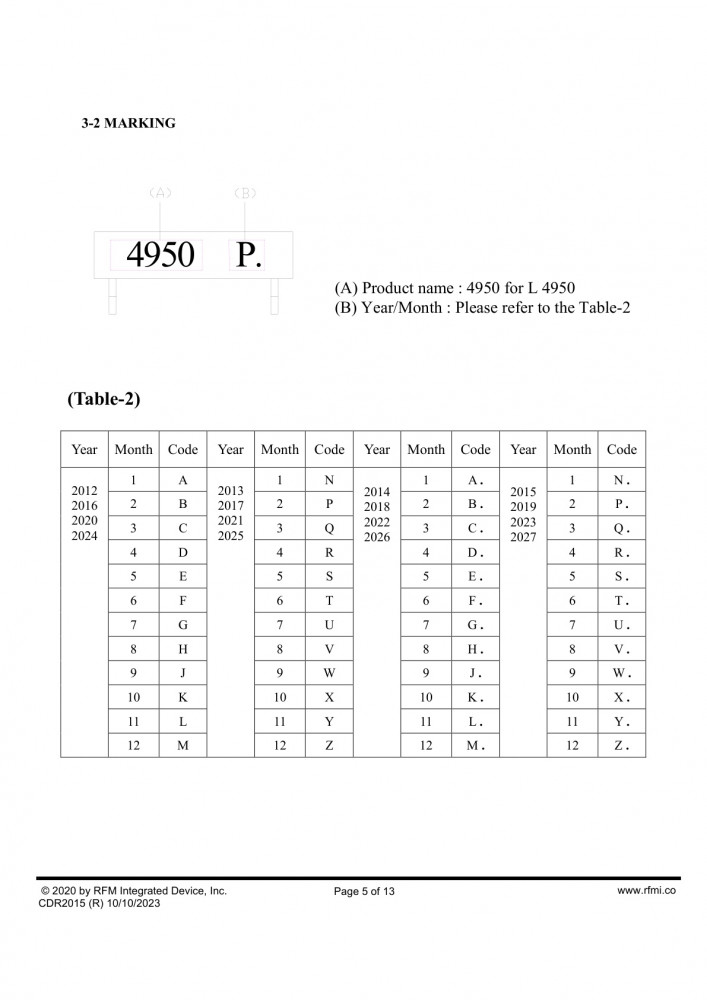 CDR2015 technical document page 5