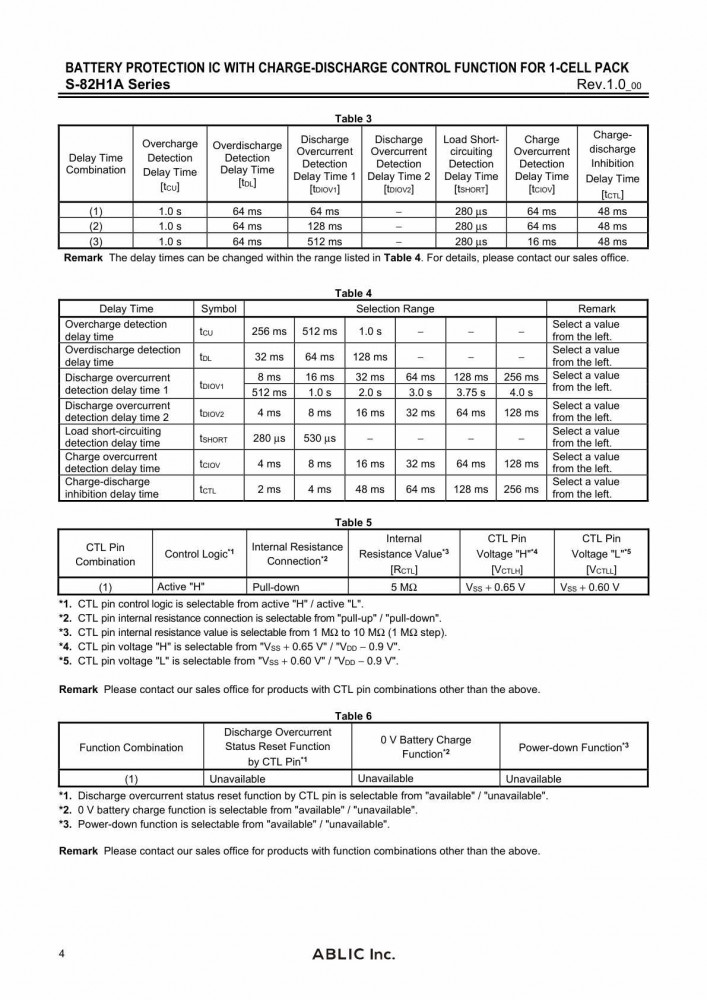 ABLIC S-82H1A datasheet page 4