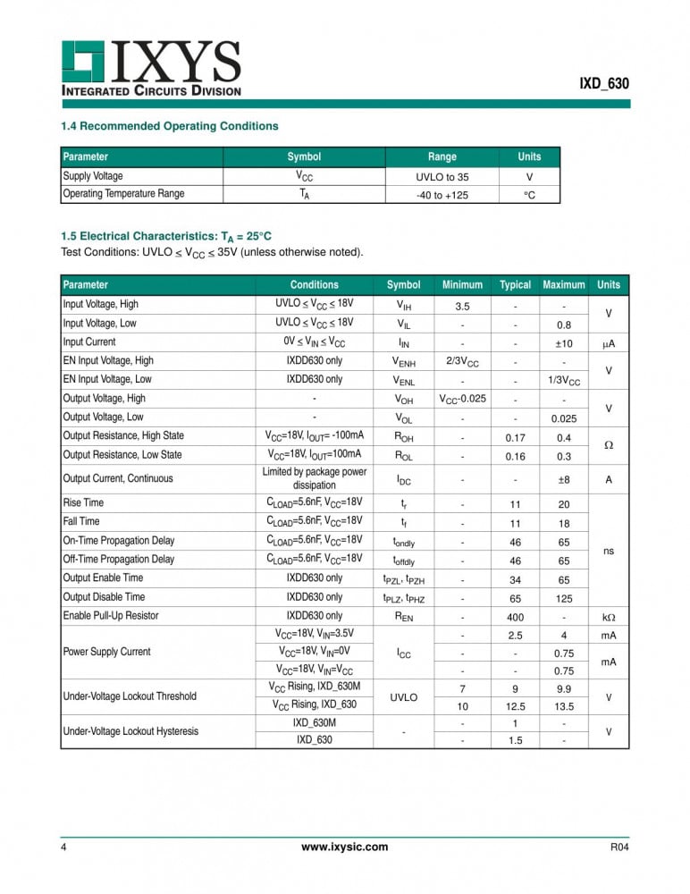 IXDD630CI datasheet page 4