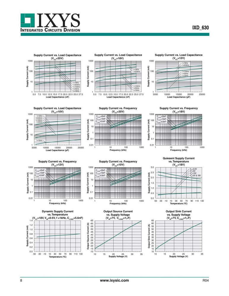IXDD630CI datasheet page 8