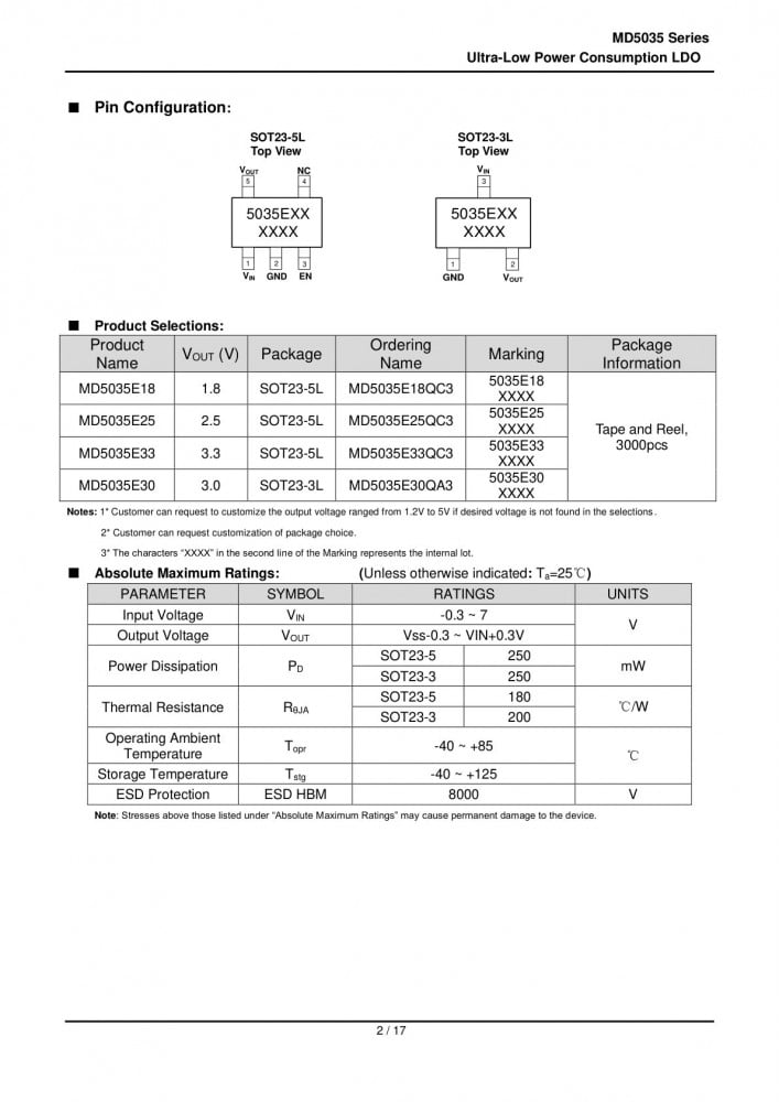 MD5035 datasheet page 2