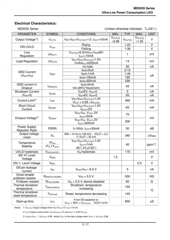 MD5035 datasheet page 3