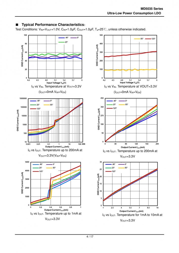 MD5035 datasheet page 4