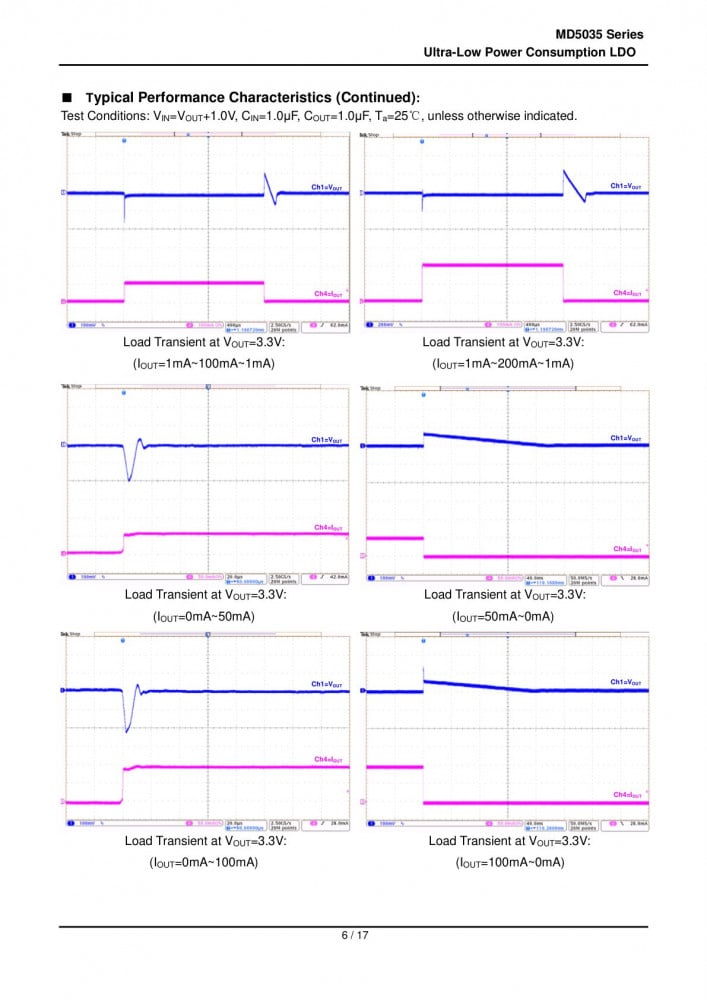 MD5035 datasheet page 6
