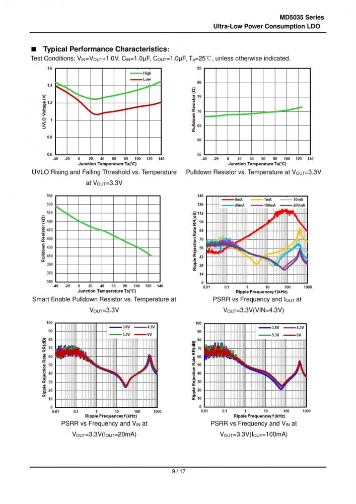 MD5035 datasheet page 9