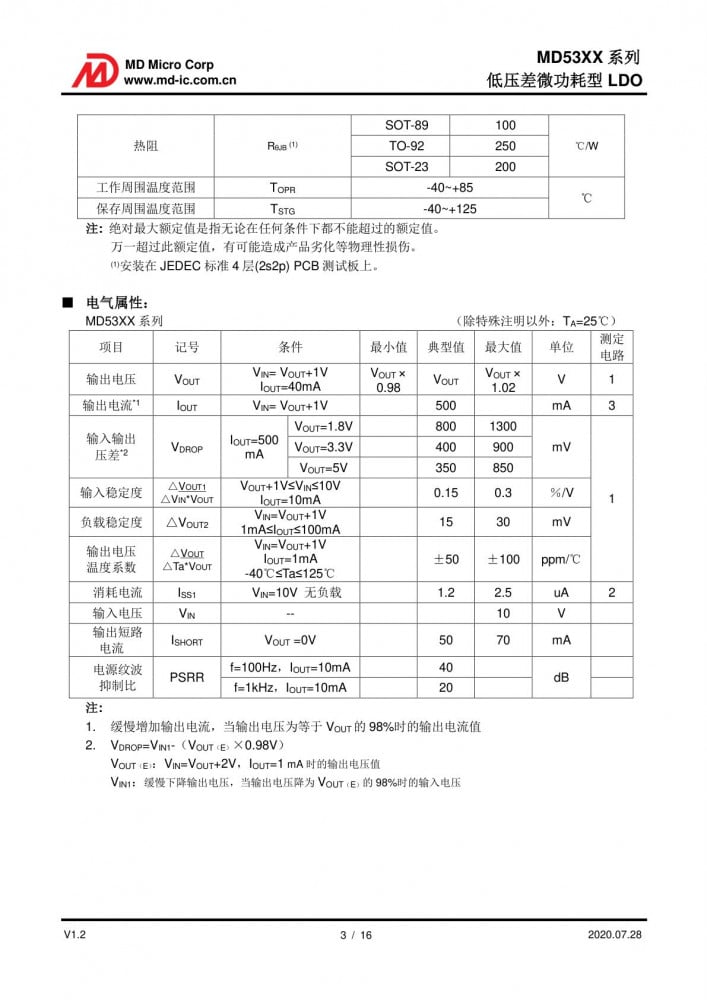 MD5318 datasheet page 3